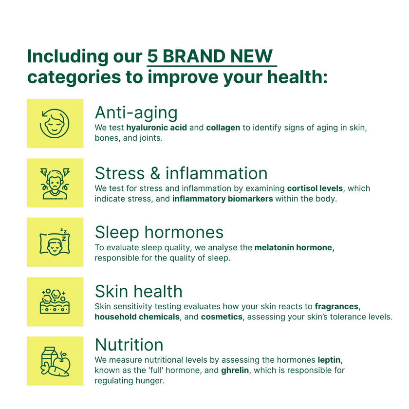 Body Sensitivity Test | At Home Hair Test | Check My Body Health USA