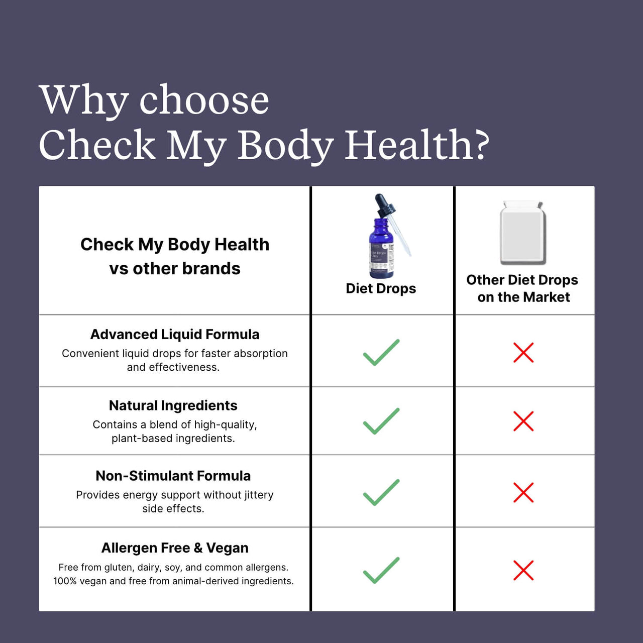 Diet Drops Ultra 1 oz – Check My Body Health USA
